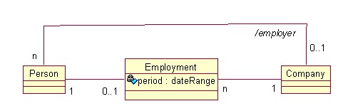 Objects by Design: UML Review Questions