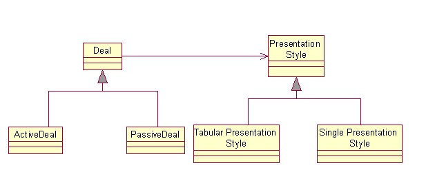 Objects by Design: UML Review Questions