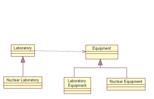 Objects by Design: UML Review Questions