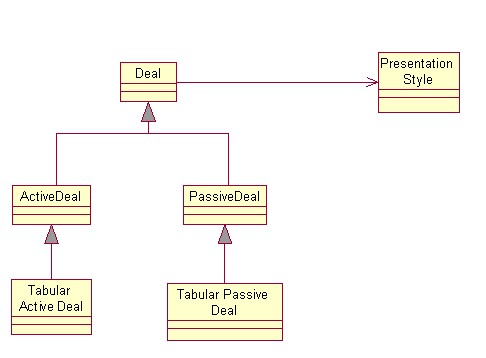 Objects by Design: UML Review Questions